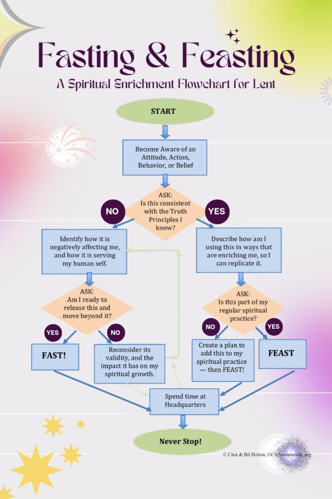 Fasting or Feasting: A MetaSpiritual Perspective on Lent - Global ...
